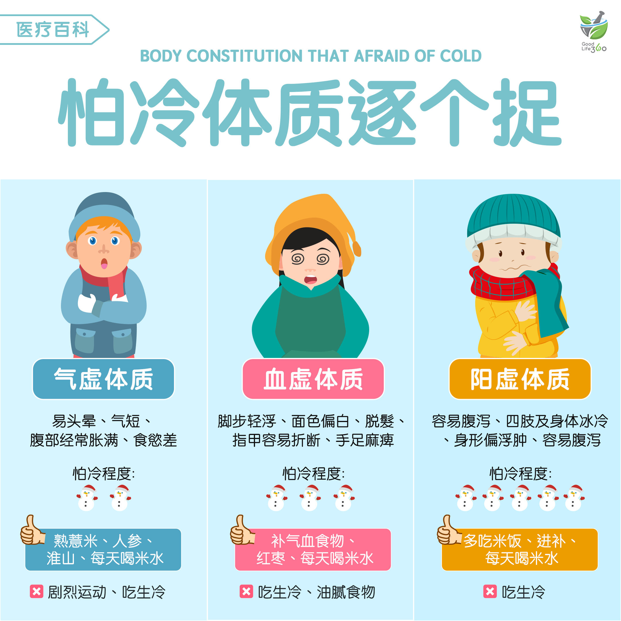 怕冷体质逐个捉 • Body Constitution That Afraid Of Cold – Good Life 360